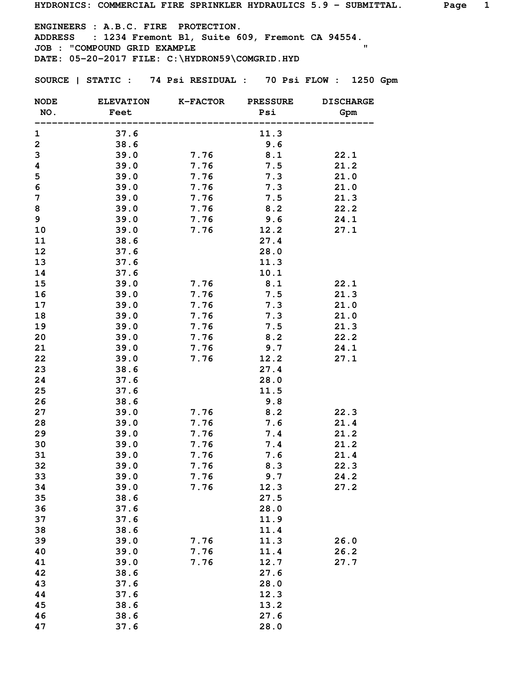 Submittal Report for Compound Grid.
