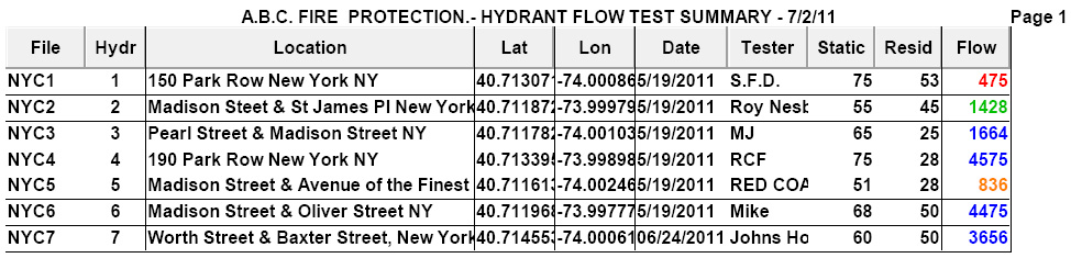 Fire Hydrant Flow Test 4.0 Software.